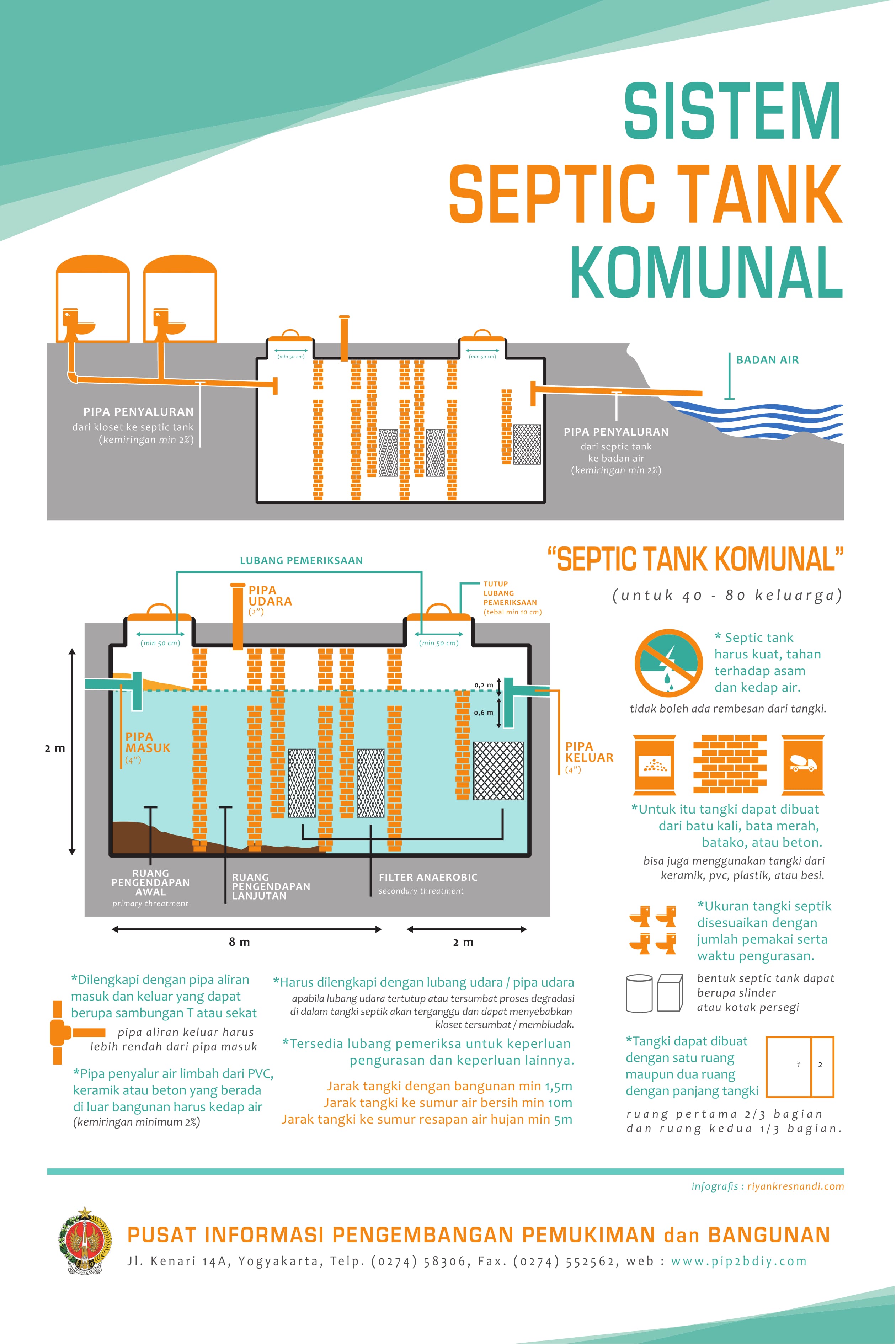 Klinik Konstruksi DIY